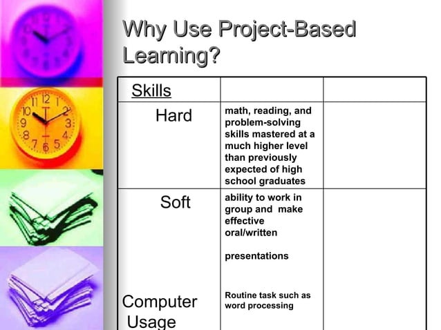 Project based learning powerpoint | PPT | Homework and Study | Education