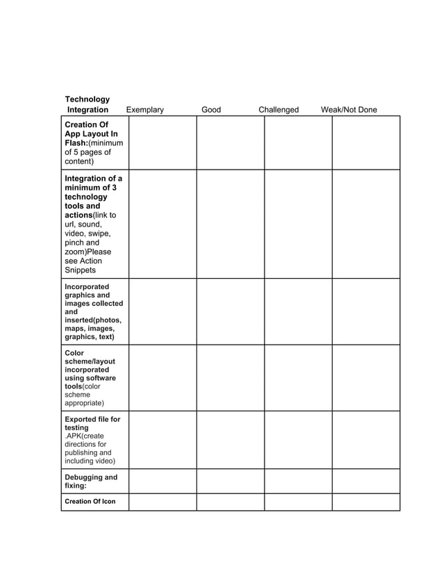Project based learning rubric | PDF