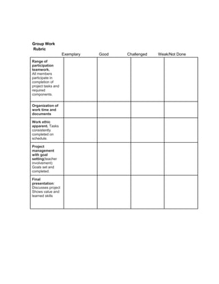 Project based learning rubric | PDF