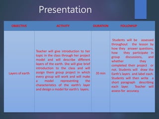 Project based learning Session 1.pptx