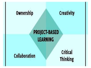 Project Base Learning (PjBL) ok.pptx