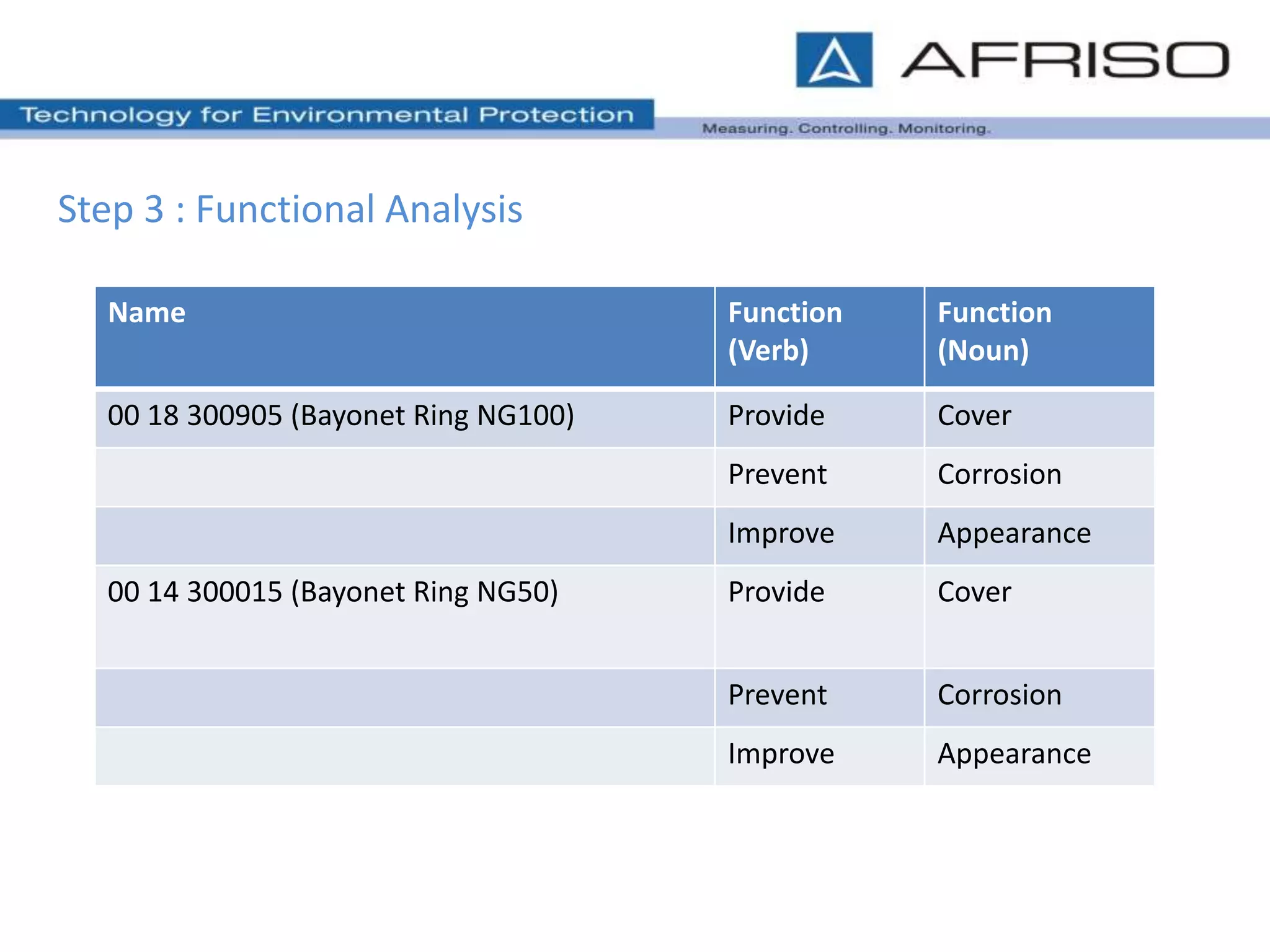 Project bayonet ring_ng100_ng50 | PPT