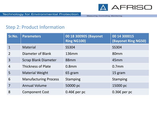 Project bayonet ring_ng100_ng50 | PPT