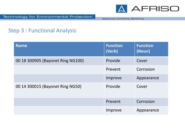 Project bayonet ring_ng100_ng50 | PPT