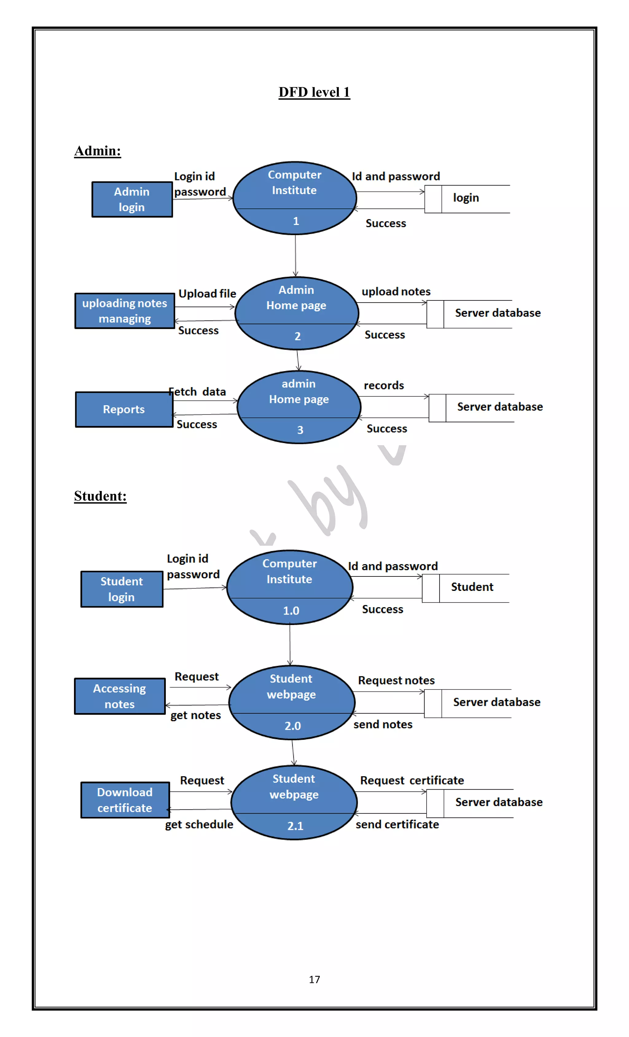 Project black book TYIT | PDF
