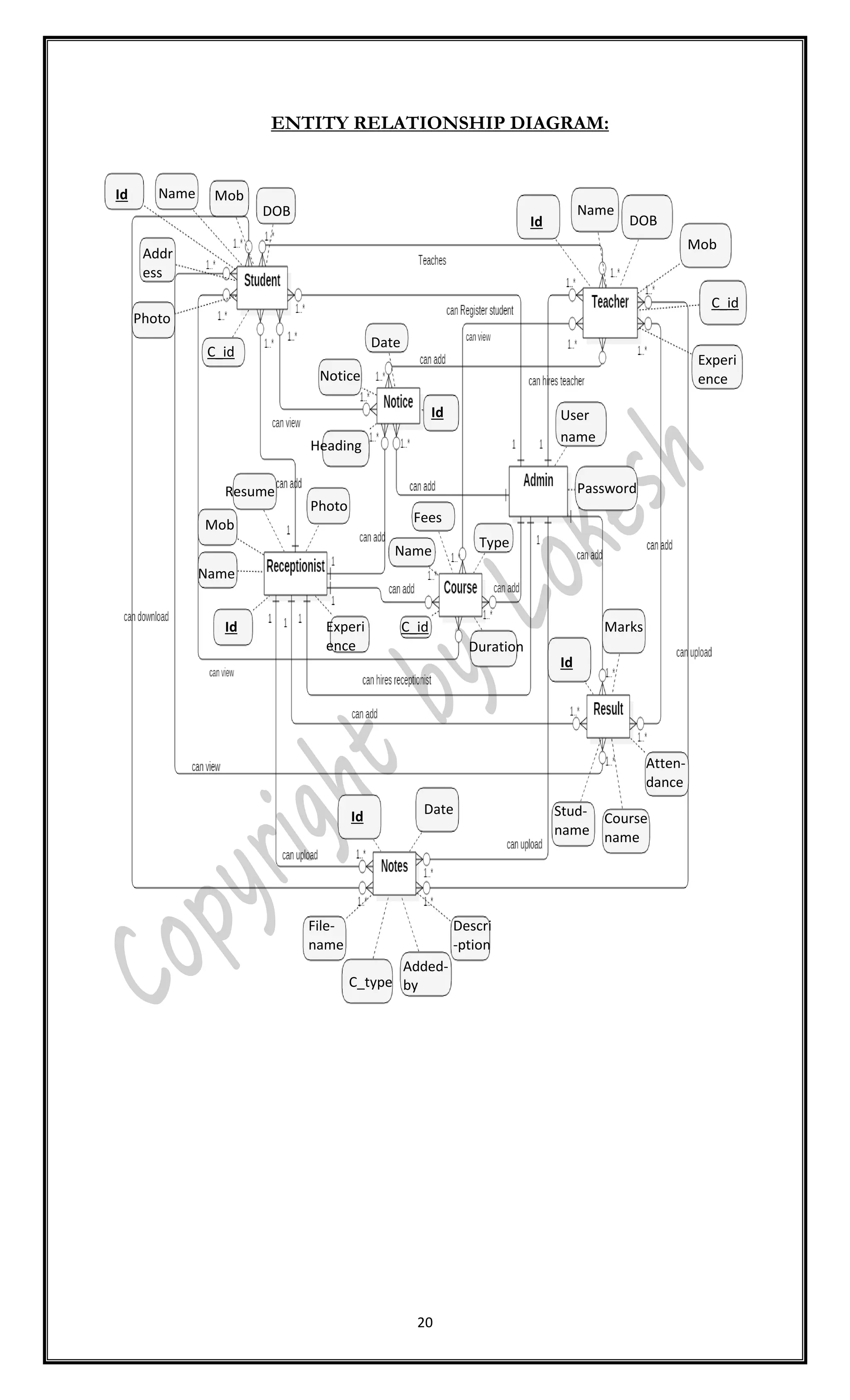 Project black book TYIT | PDF