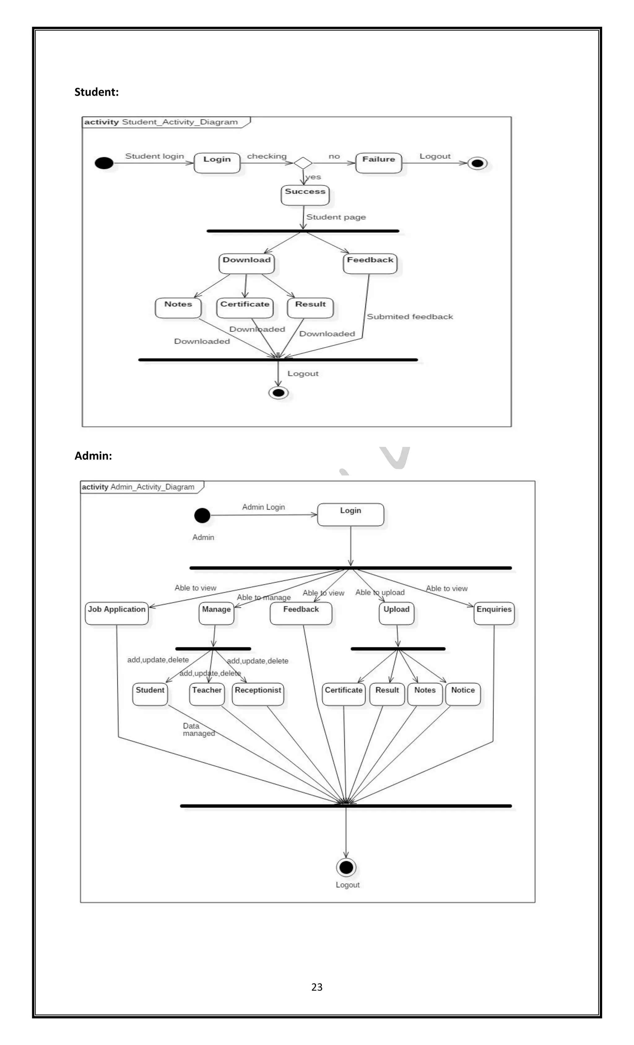 Project black book TYIT | PDF