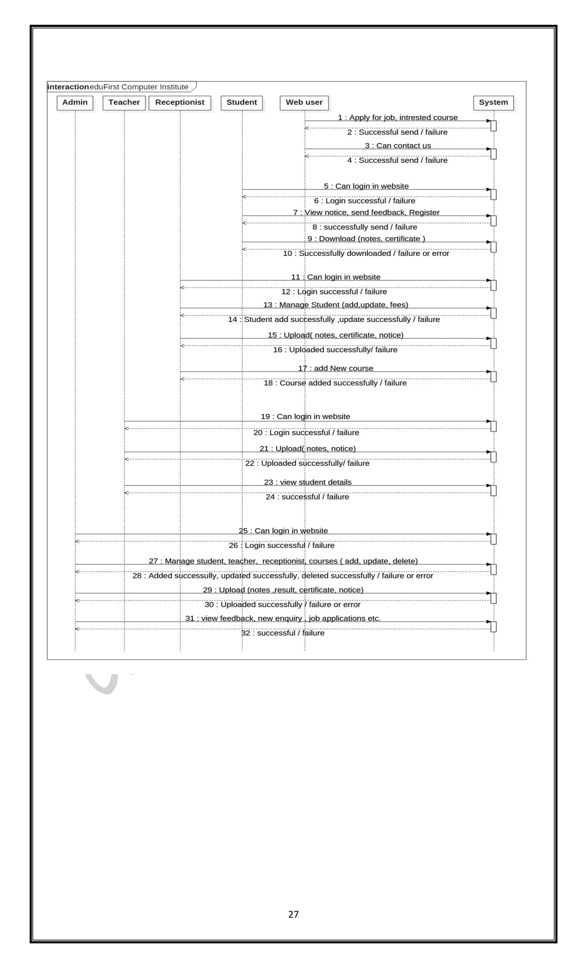Project black book TYIT | PDF