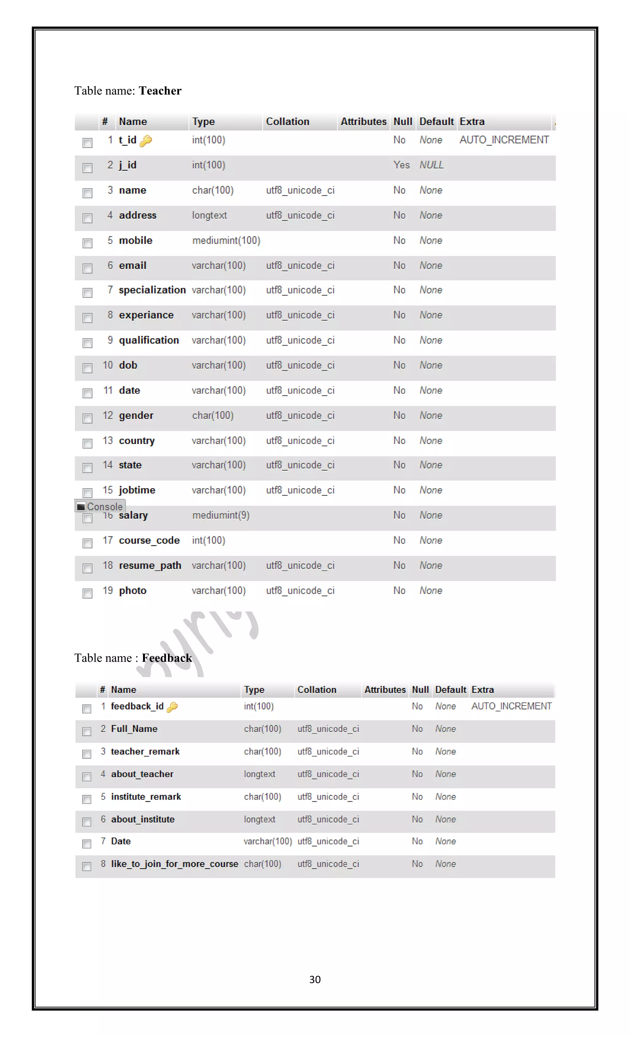 Project black book TYIT | PDF