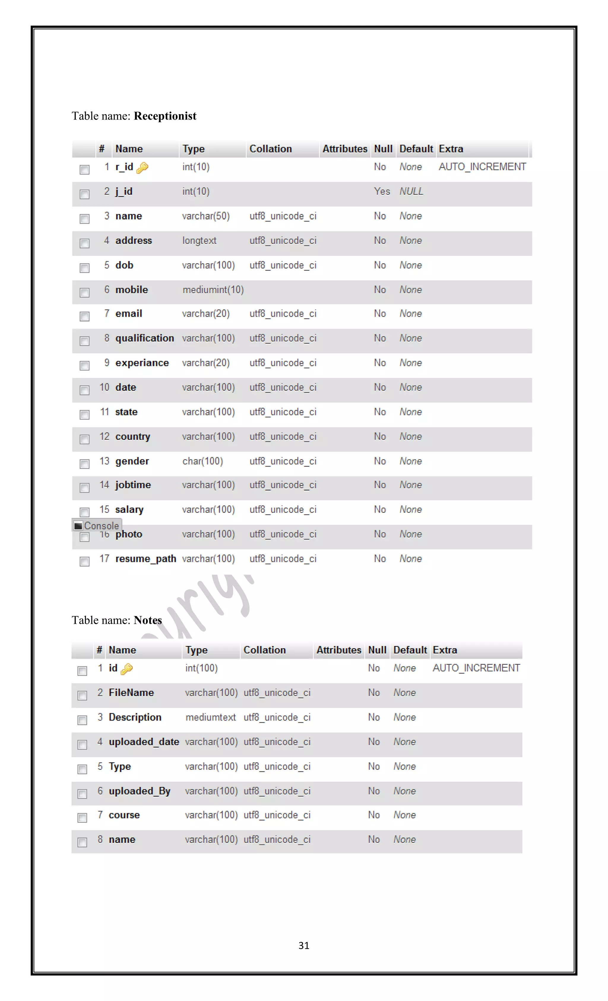 Project black book TYIT | PDF