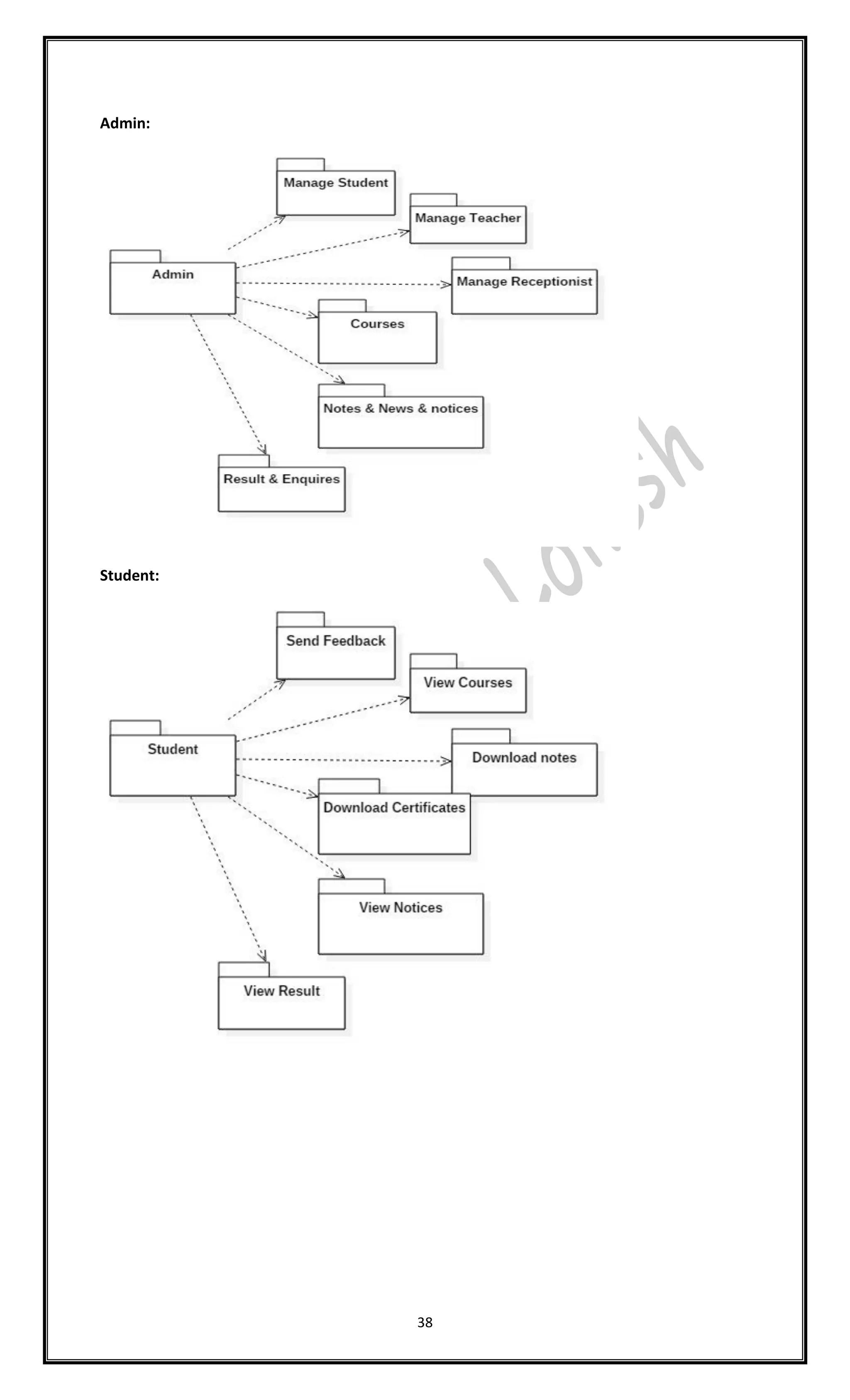 Project black book TYIT | PDF