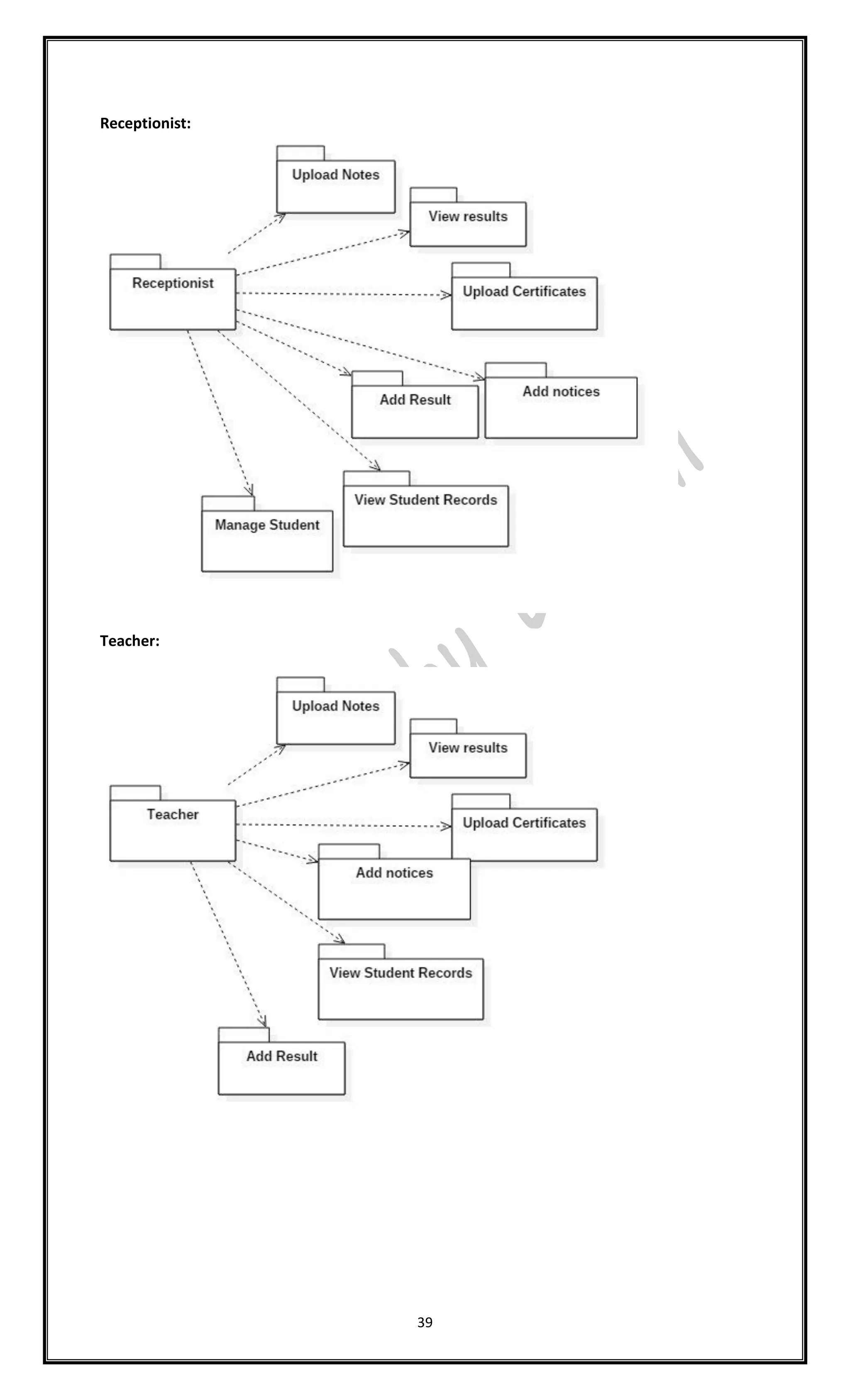 Project black book TYIT | PDF
