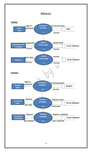 Project black book TYIT | PDF