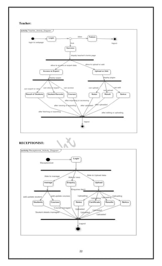 Project black book TYIT | PDF