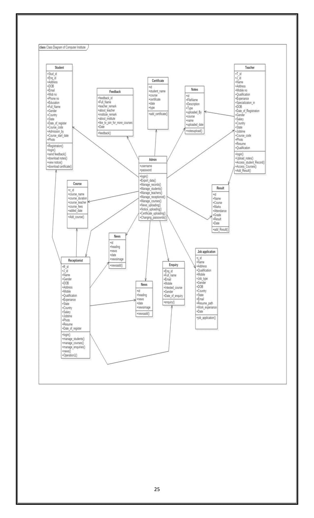 Project black book TYIT | PDF