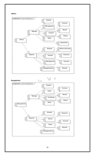 Project black book TYIT | PDF