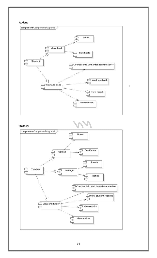 Project black book TYIT | PDF