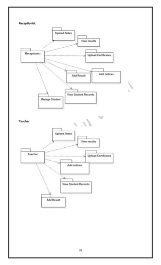 Project black book TYIT | PDF