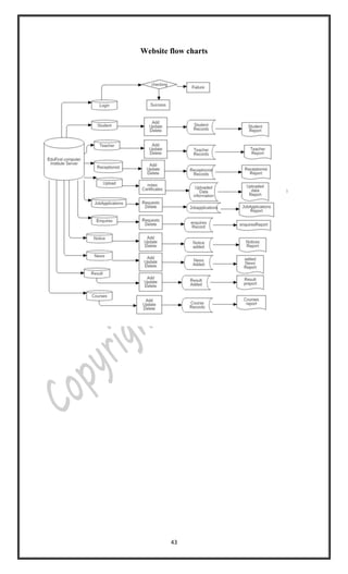 Project black book TYIT | PDF
