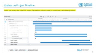 project board statusupdate template.pptx