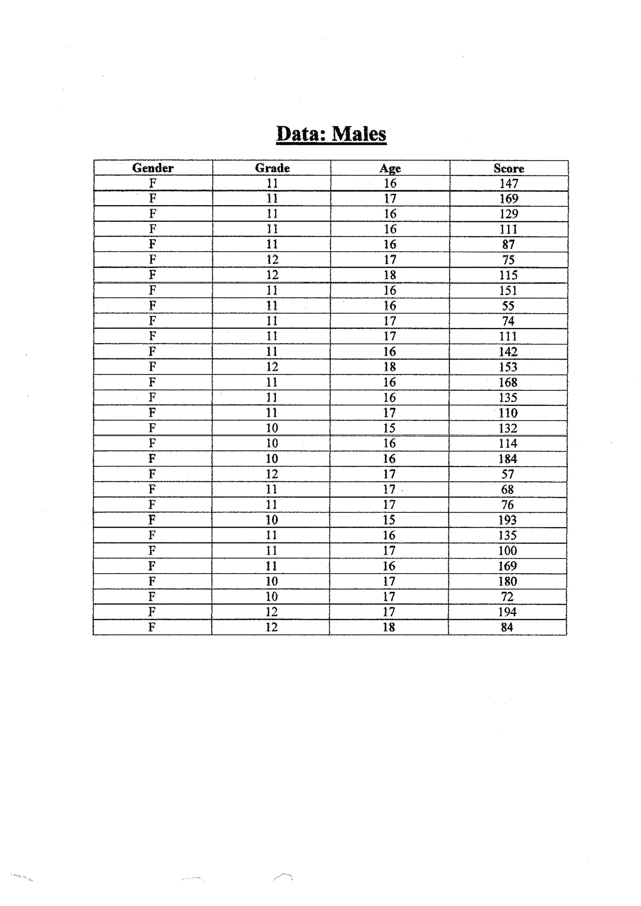 Project bowling | PDF