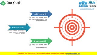 Project Brief Summary PowerPoint Presentation Slides | PDF