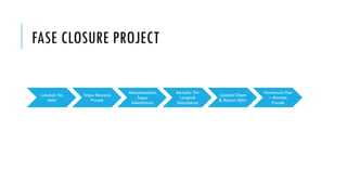 Project_BTS PM DRAFT2 sipil sitac telecom | PPT