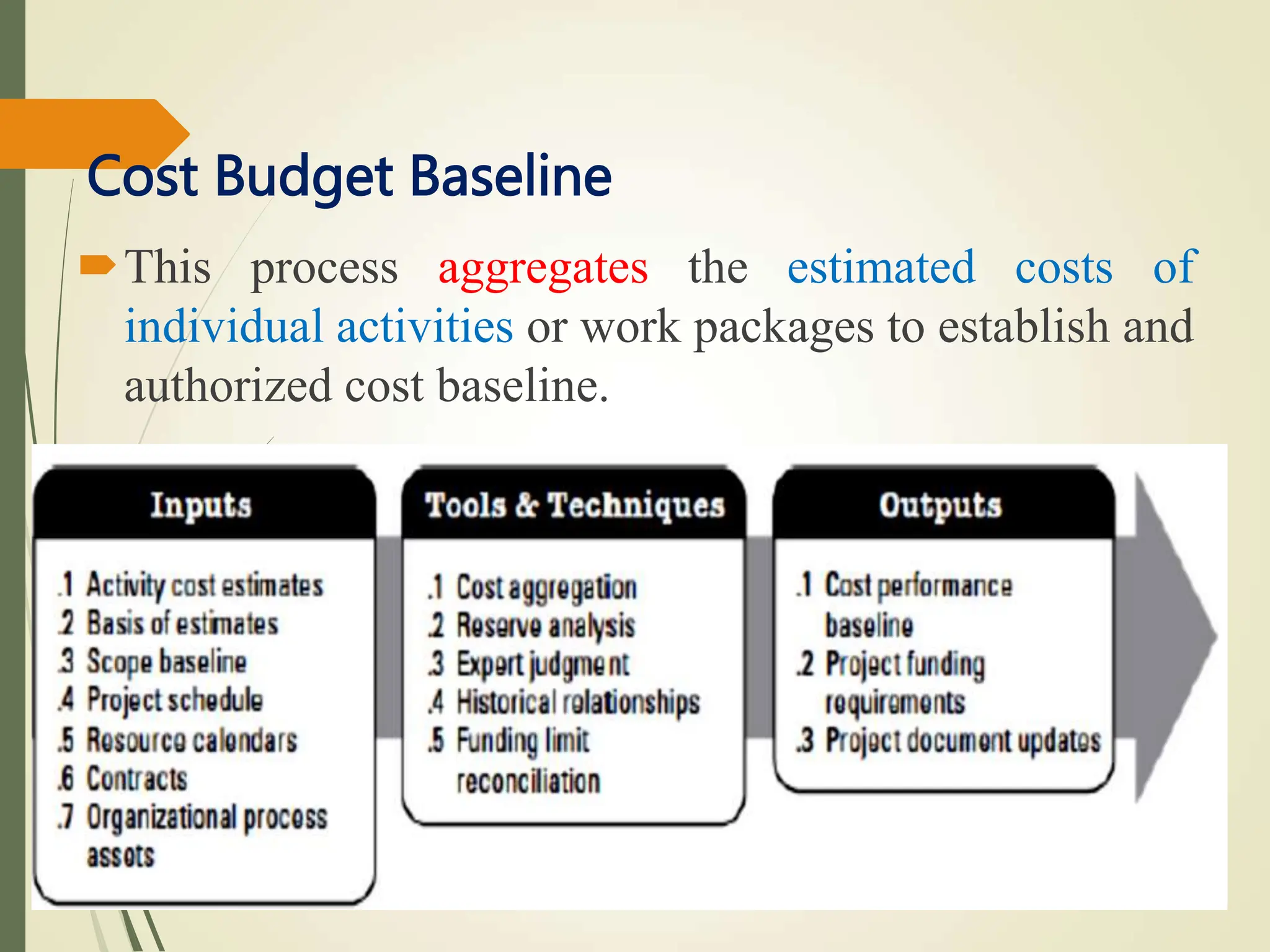 Project Budget.pptx.ppt