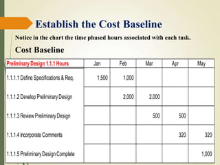 Project Budget.pptx.ppt