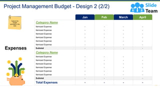 Project Budgeting Powerpoint Presentation Slides | PDF