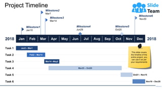 Project Budget Powerpoint Presentation Slides | PDF