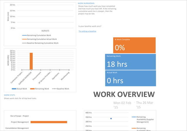 Project burndown report sample | PPT
