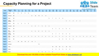 Project Capacity Management PowerPoint Presentation Slides | PDF