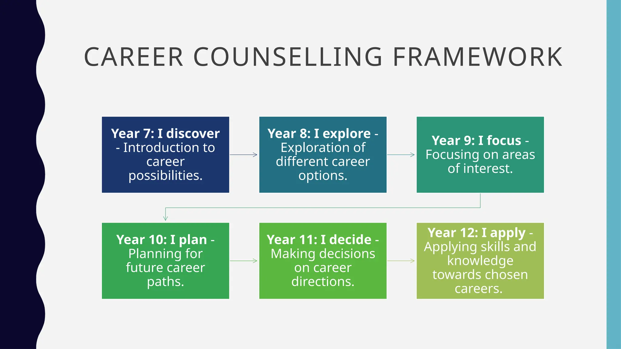 Project_Career Counselor's Annual planning.pptx