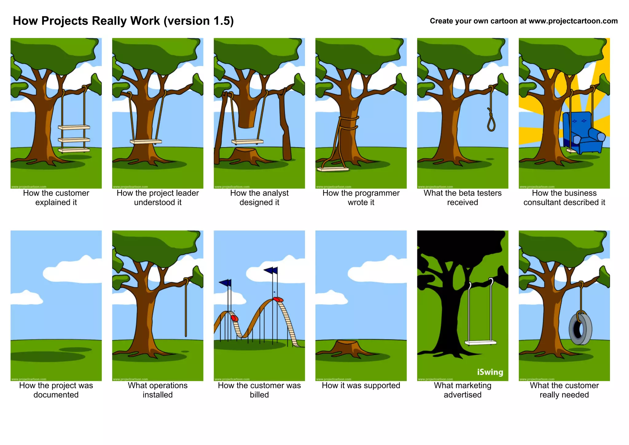 Project cartoon how projects really work | PDF