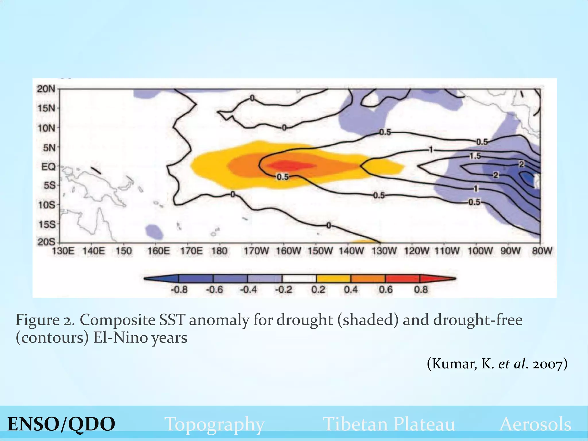 Factors affecting monsoon precipitation in Nepal | PPTX