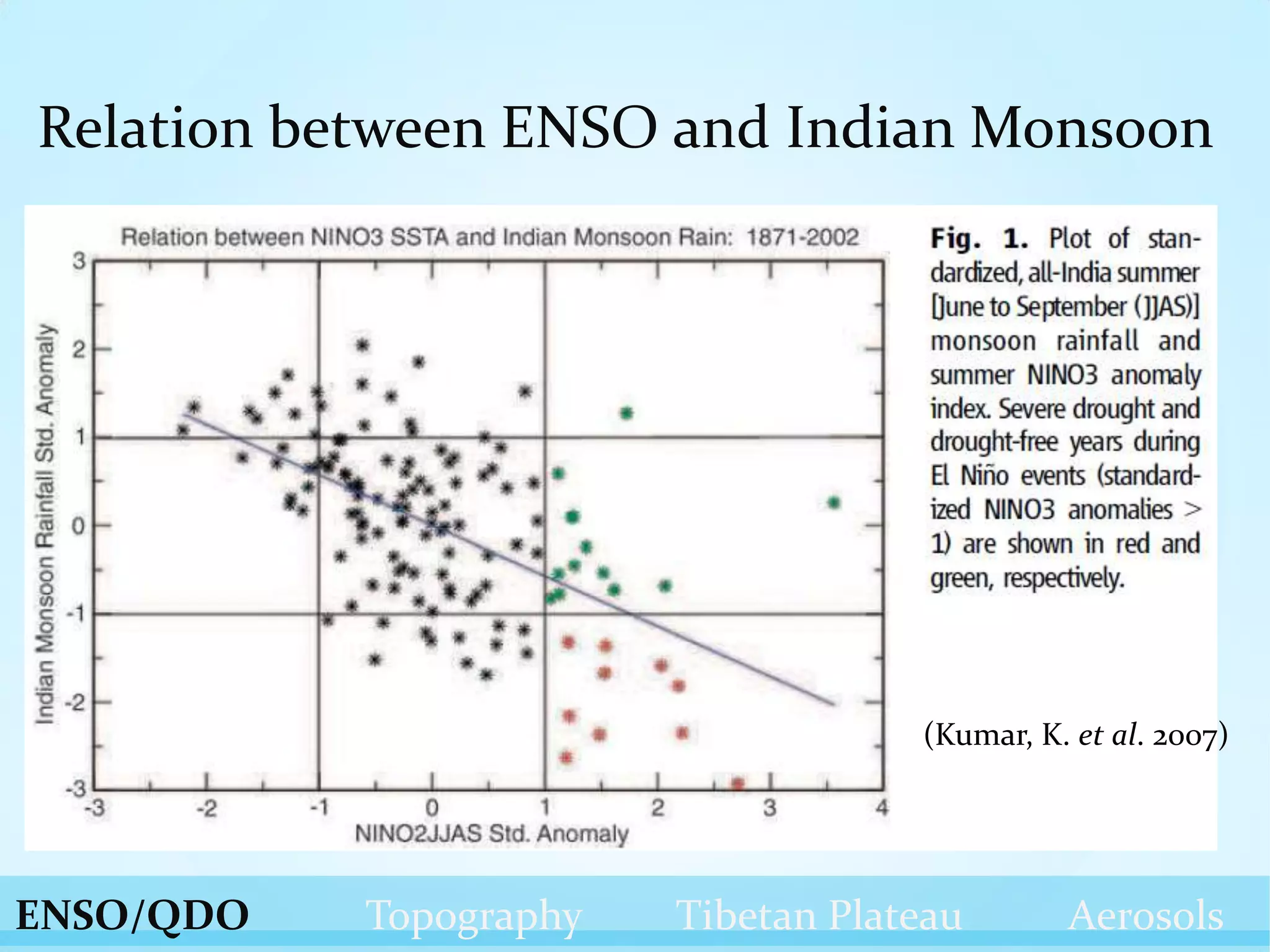 Factors affecting monsoon precipitation in Nepal | PPTX