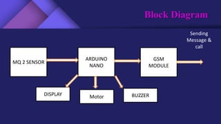 Implementation Of GSM Based Fire Alarm and Protection System | PPTX