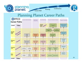 Roadmap To World Class Project Controls Pp | PDF | Construction ...