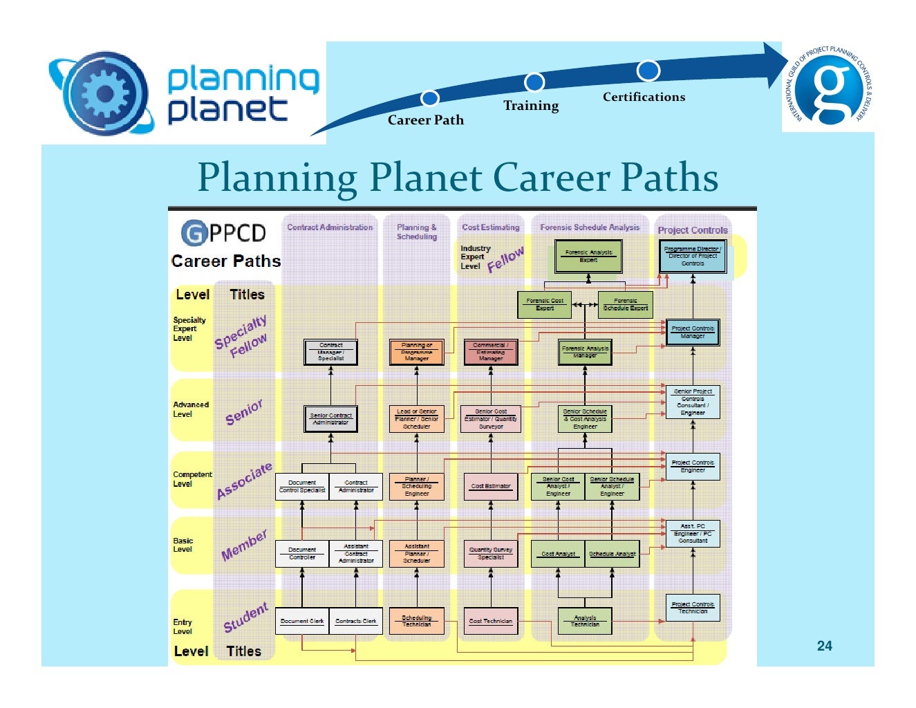 Roadmap To World Class Project Controls Pp