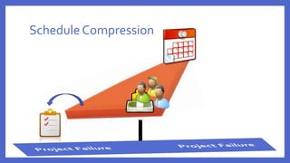 Effective Project Change Management | PPTX