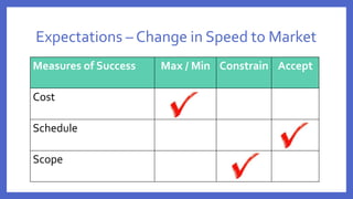 Effective Project Change Management | PPTX
