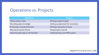 Effective Project Change Management | PPTX