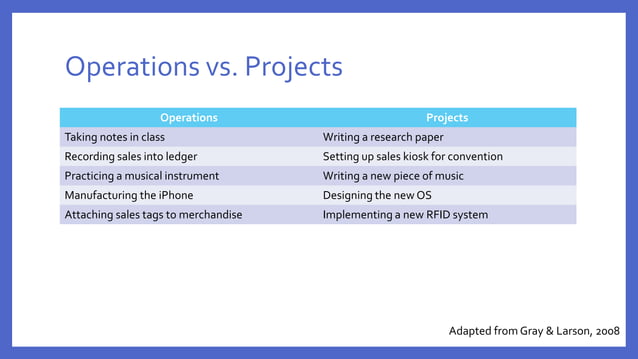 Effective Project Change Management | PPTX Effective Project Change Management | PPTX