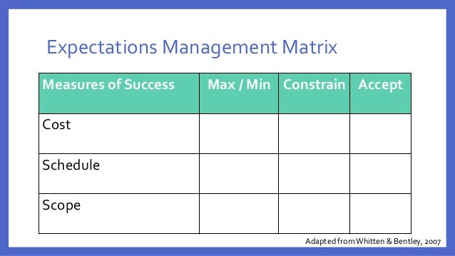 Effective Project Change Management Effective Project Change Management