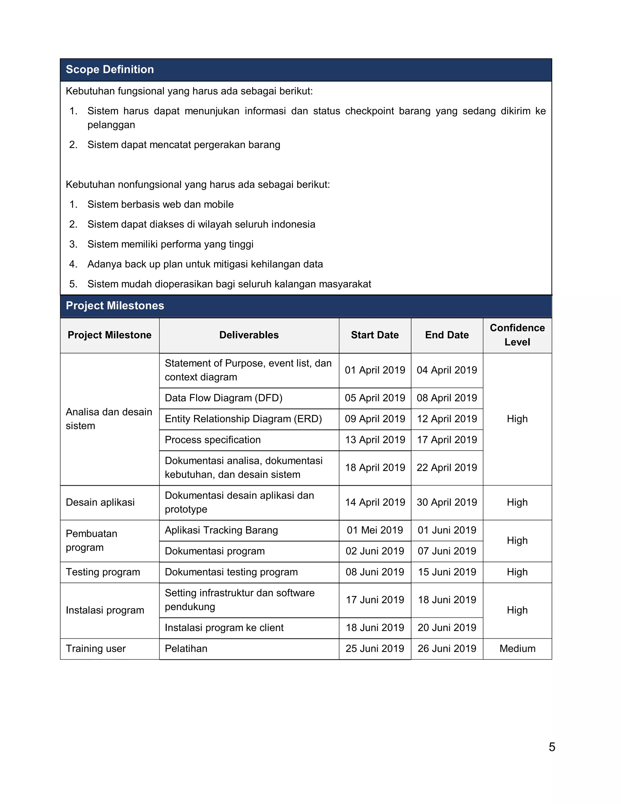 Project Charter Aplikasi Tracking Barang | PDF