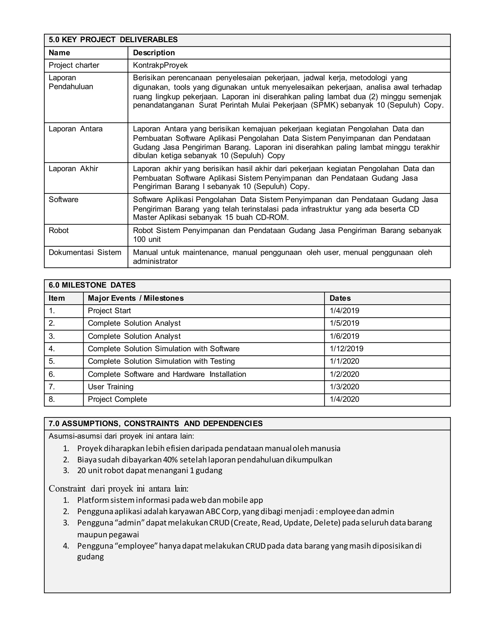 Project charter | DOCX
