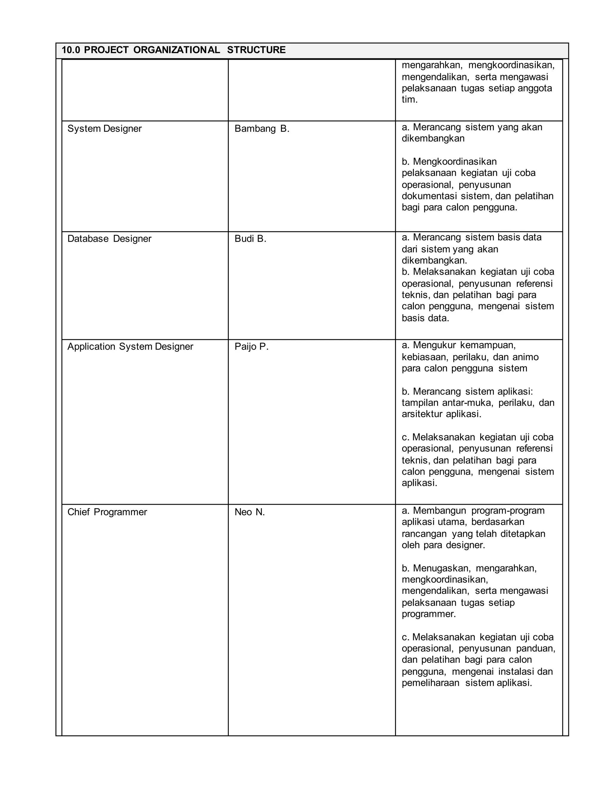 Project charter | DOCX