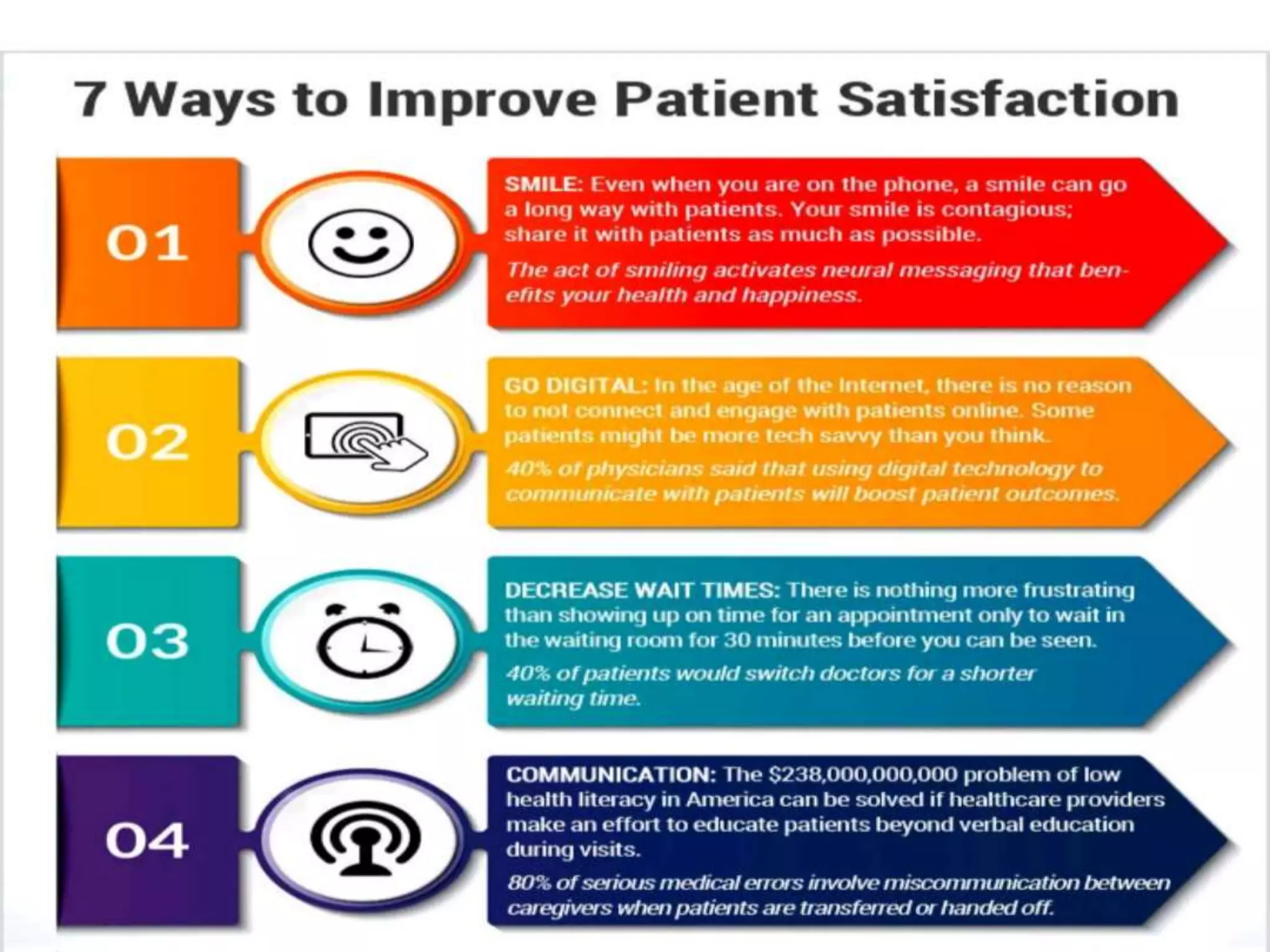 Project charter on patient satisfaction | PPTX