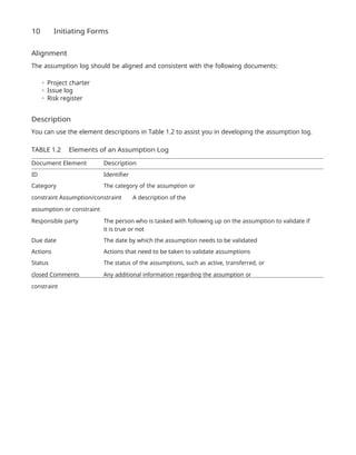 Sample Project Charter in Project Management | DOCX